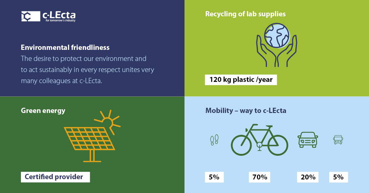 Why c-LEcta? - Career | c-LEcta GmbH