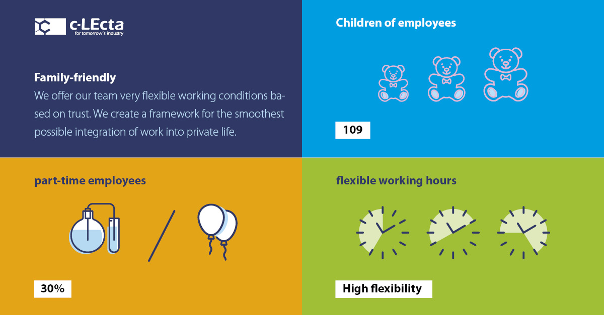 Why c-LEcta? - Career | c-LEcta GmbH